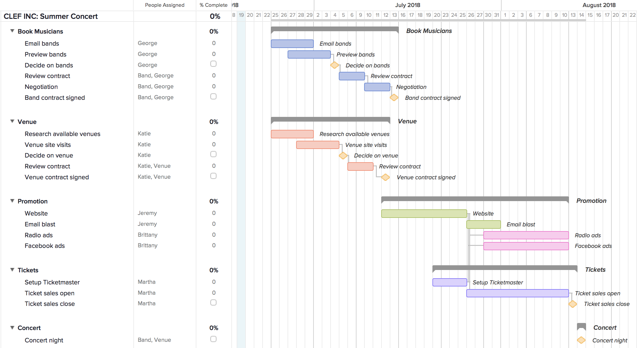 Gantt Chart Examples For Project Management TeamGantt